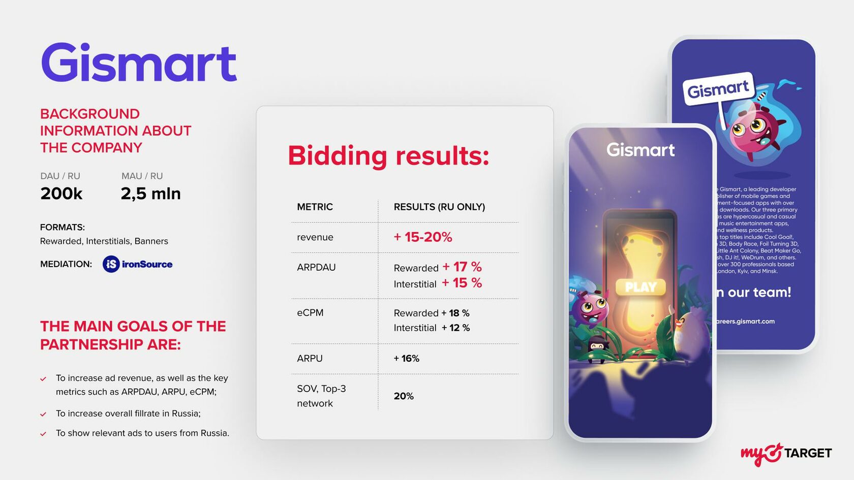 Gismart case study